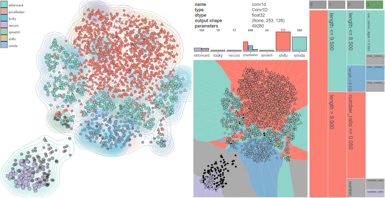 DOI Google Scholar Google