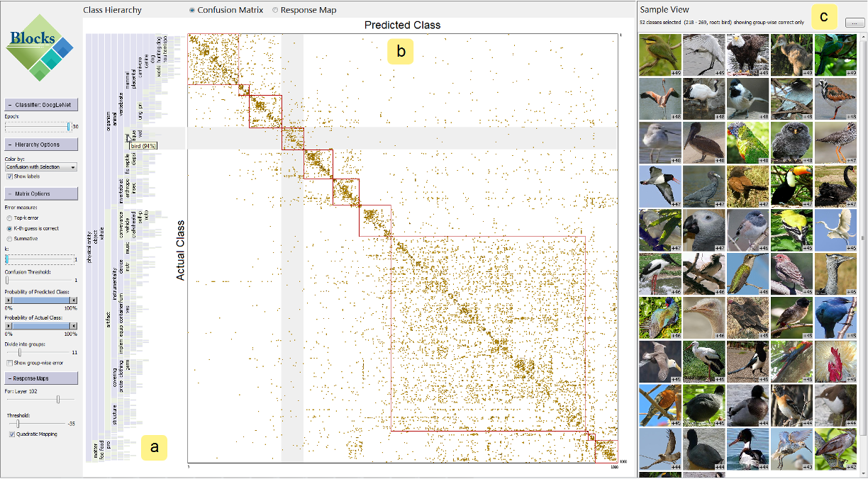 DOI Google Scholar Google