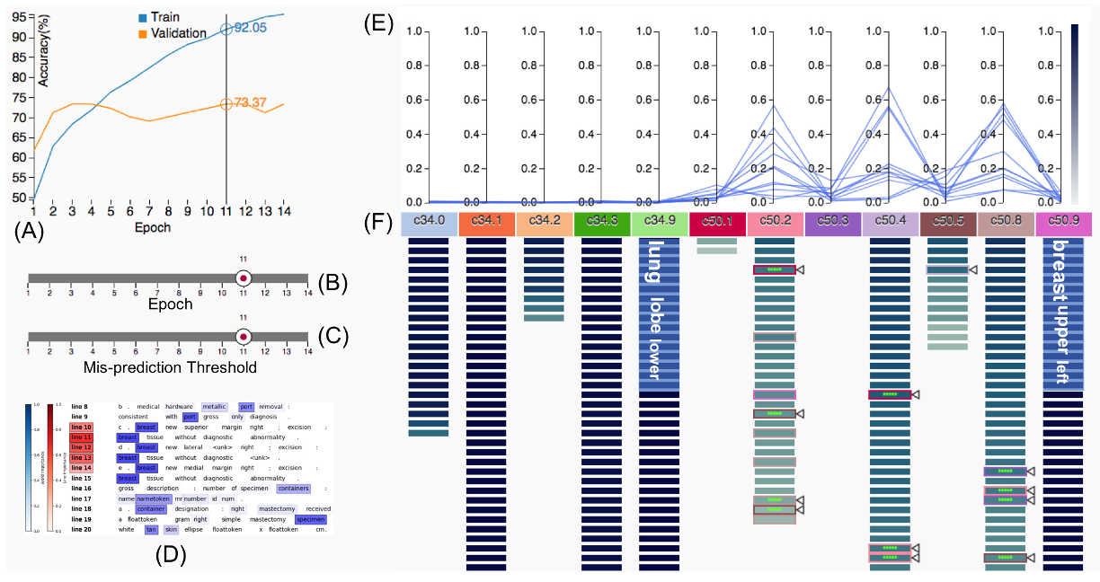 URL Google Scholar Google