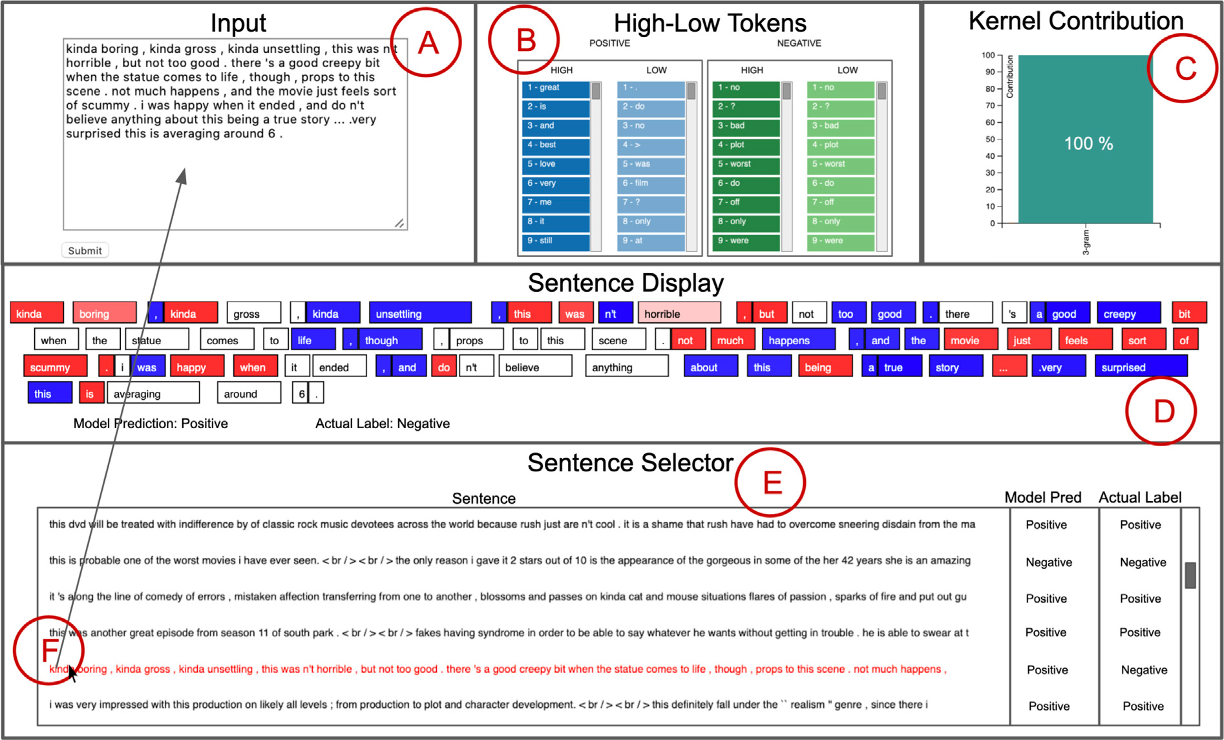 DOI Google Scholar Google