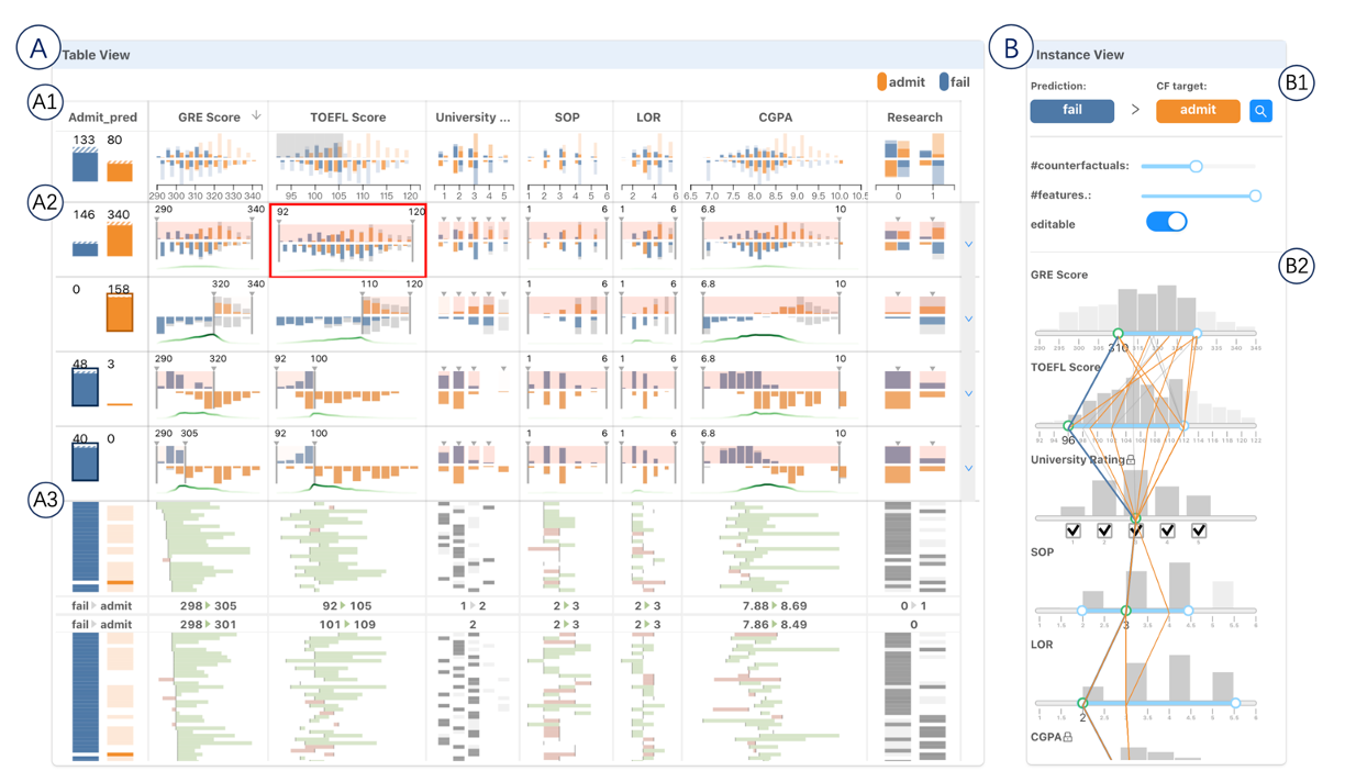 DOI Google Scholar Google