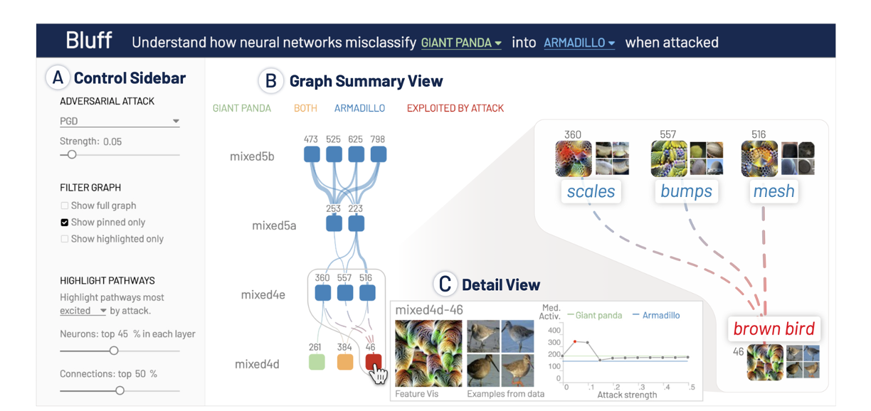 DOI Google Scholar Google