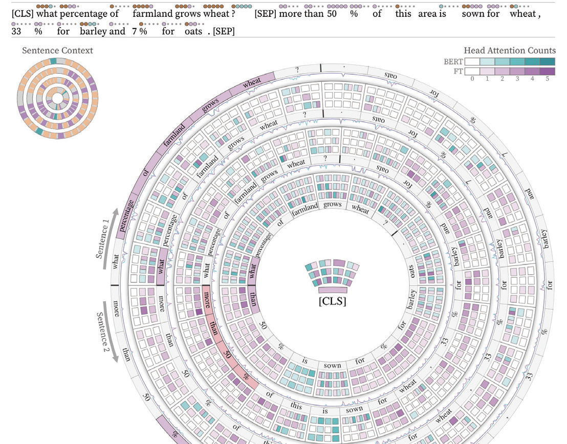 DOI Google Scholar Google
