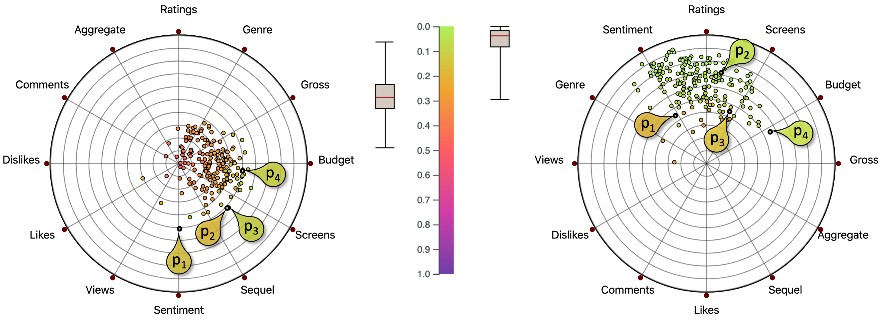 Effectiveness Error: Measuring and Improving RadViz Visual Effectiveness